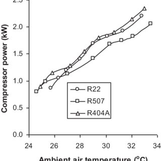 R404a vs R507 Refrigerant | Properties and Comparison - frioflor ...